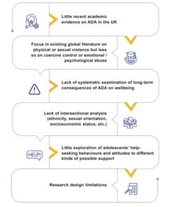 A synthesis of recent VISION activities: Sharing the research and ...