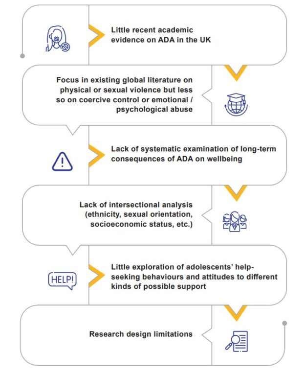 A synthesis of recent VISION activities: Sharing the research and practice of adolescent ...